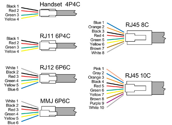 Bán buôn bán lẻ Đầu bấm điện thoại RJ12 với 6 PIN chất lượng cao giá ...